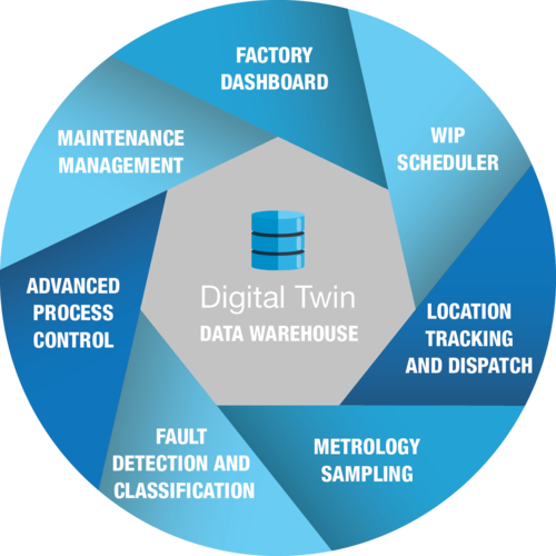 Factory Digital Twin | INFICON Factory Digital Twin | INFICON